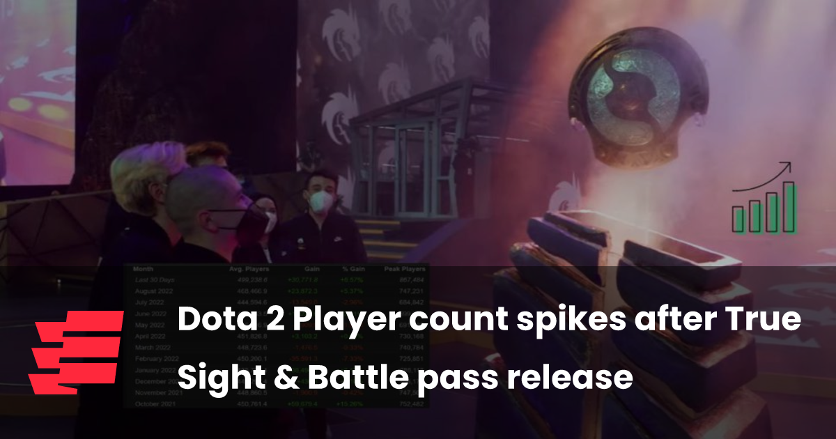 Dota 2 Player count spikes after True Sight & Battle pass release ...