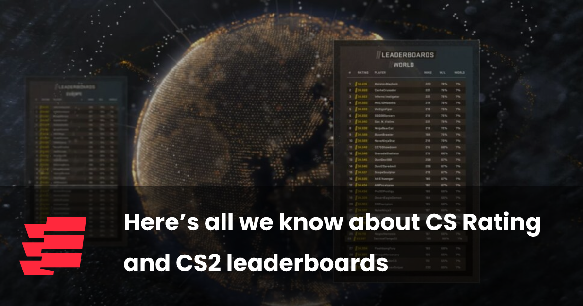 Here’s all we know about CS Rating and CS2 leaderboards | esports.gg