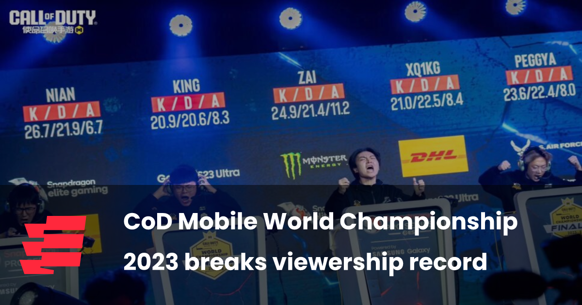 CoD Mobile World Championship 2023 breaks viewership record | esports.gg